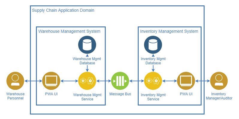 GitHub - jig1314/SupplyChain