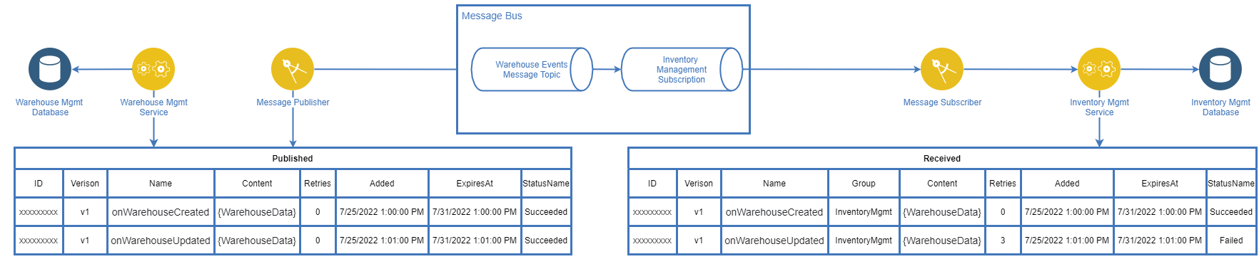 GitHub - jig1314/SupplyChain
