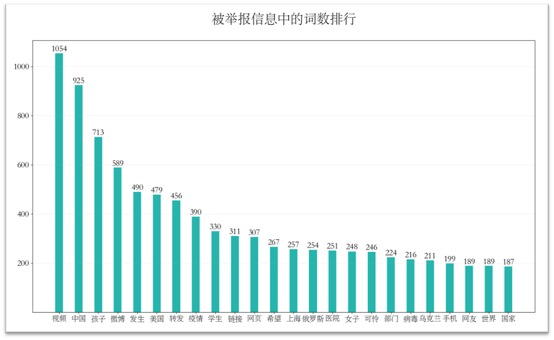 GitHub - MidorinoSky/weibo_analysis: 微博不实信息分析