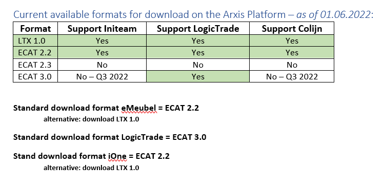 GitHub - arxis-io/eCatalog: Docs and examples for the eCat ...