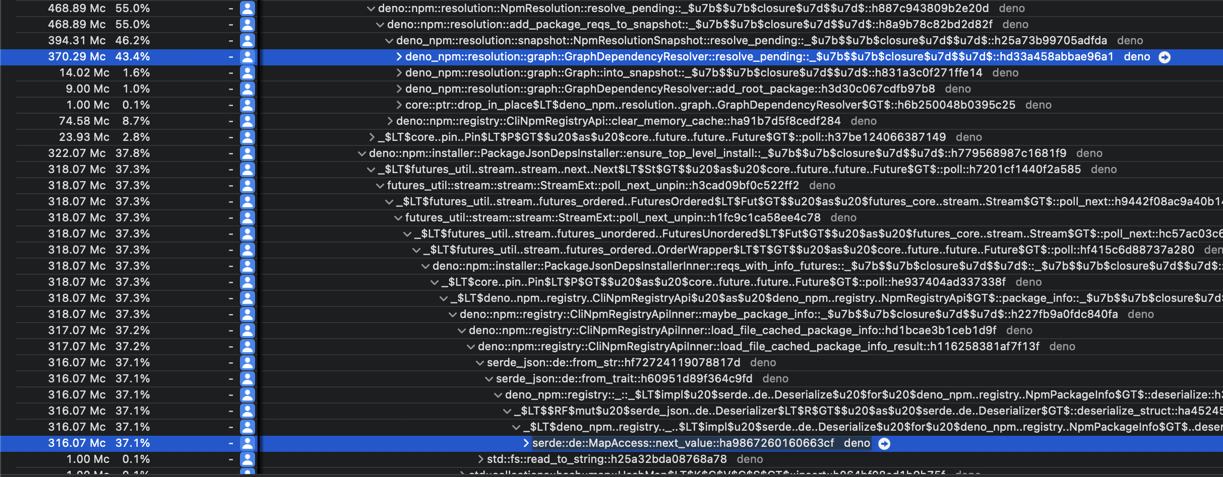 Node Slow Npm Resolution With Npm Binary Command · Issue 19034 · Denolanddeno · Github