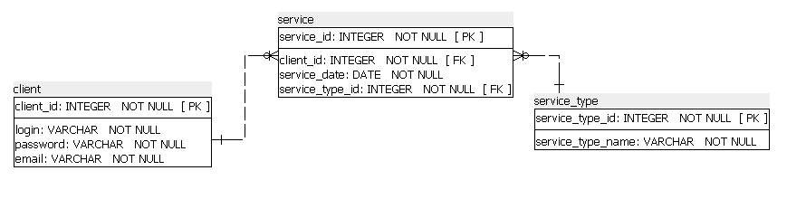 GitHub - povolyaev/beauty_salon