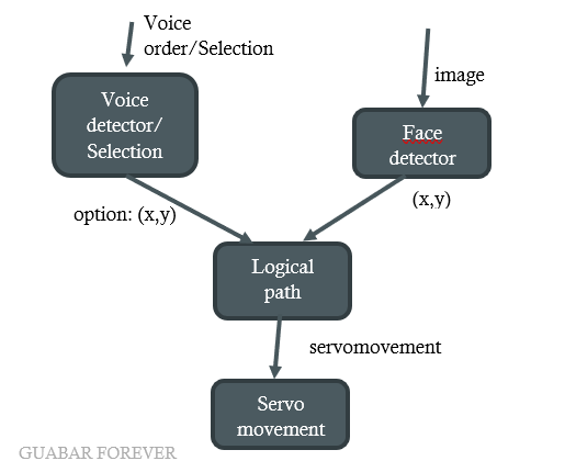 GitHub - OriolFeliu/Guabar