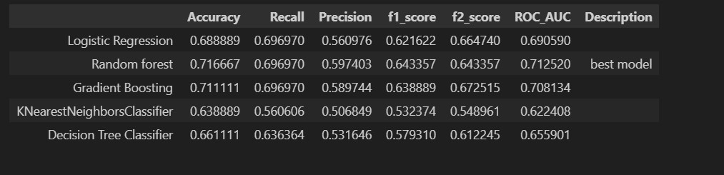 GitHub - Maxwellson/Embedding-ML-Model-into-a-Web-App