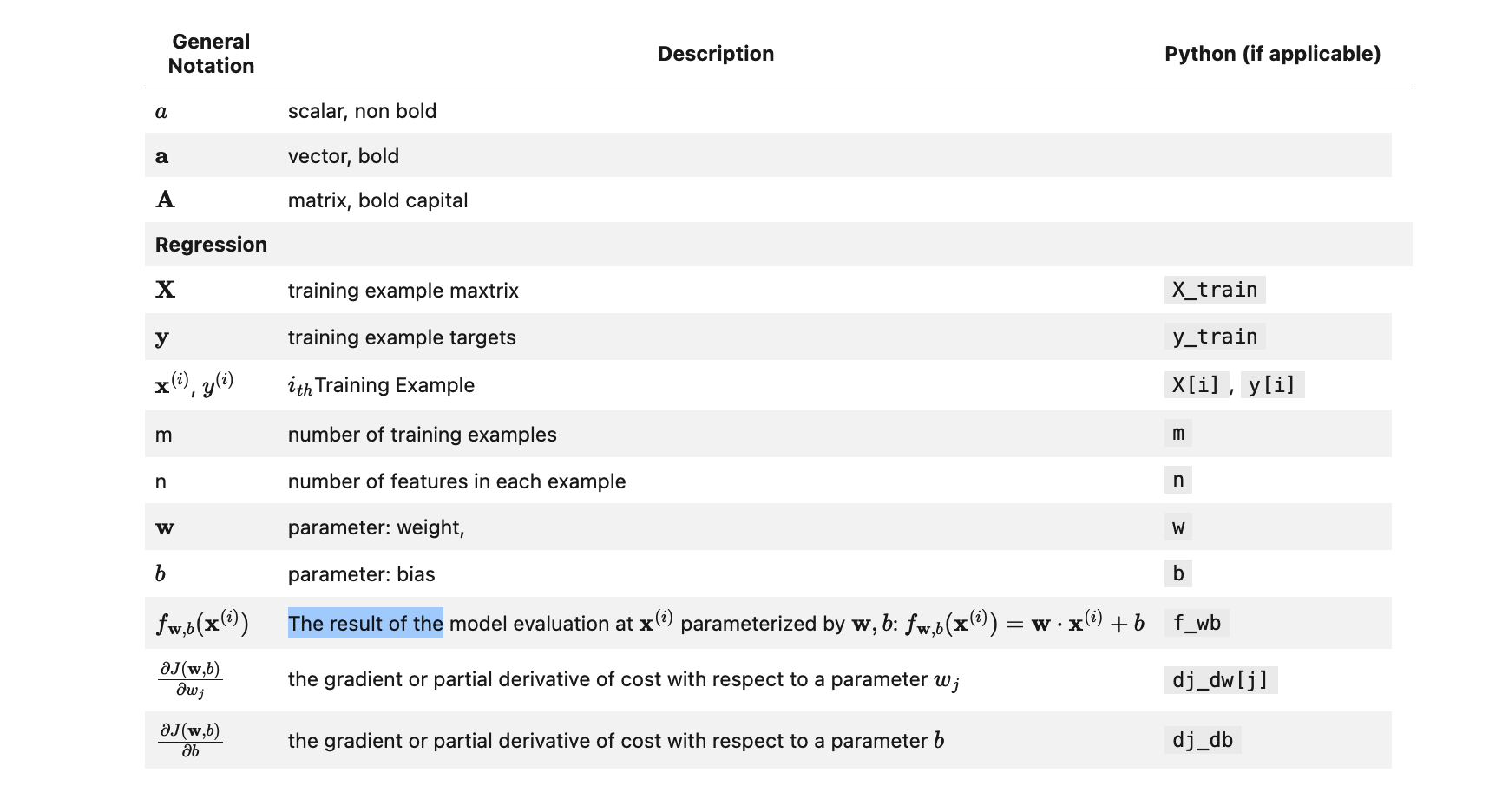 Notation Tables are messed up, c1w2. · Issue #29 · greyhatguy007/Machine-Learning-Specialization ...