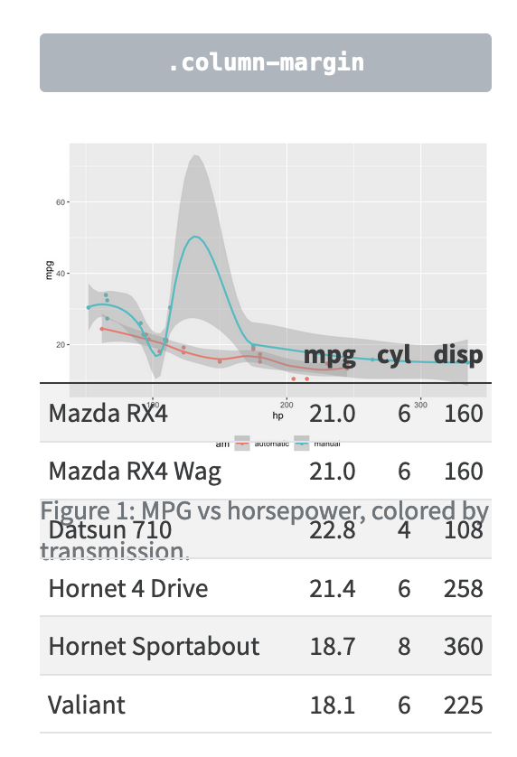 Margin content vertical position changes with HTML page refresh · Issue #2341 · quarto-dev ...