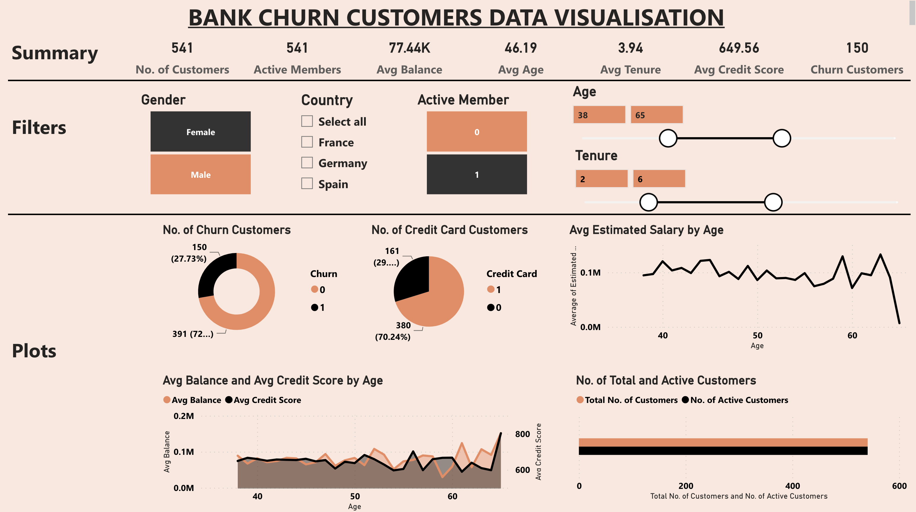 GitHub - Shivang-Patel/Bank-Churn-Data-Visualisation