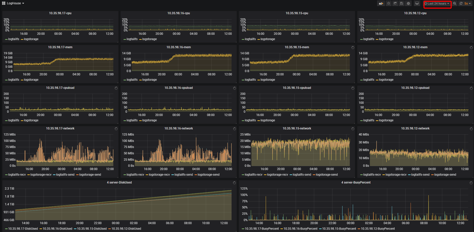 Is this memory phenomenon normal? · Issue #113 · facebookarchive/LogDevice · GitHub