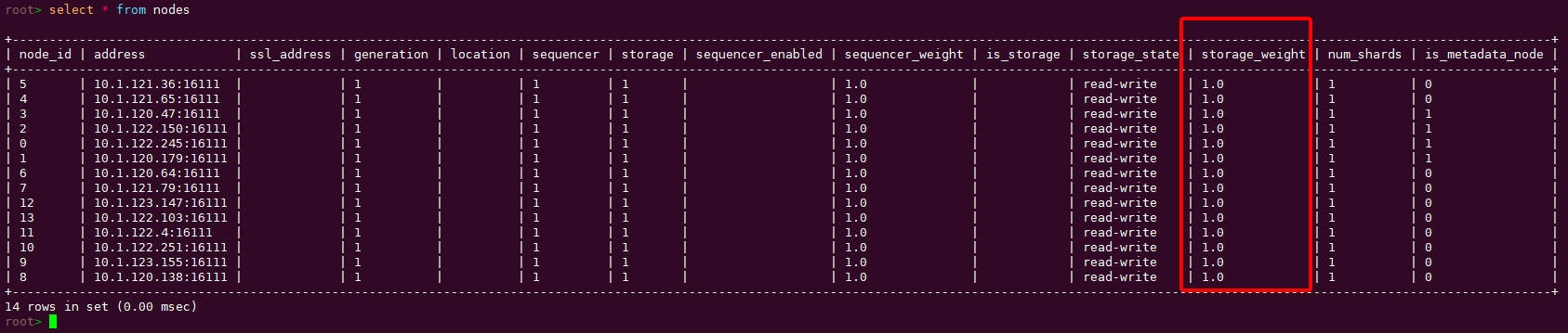 Change references of legacy `storage_weight` to `storage_capacity` in old nodes config ...