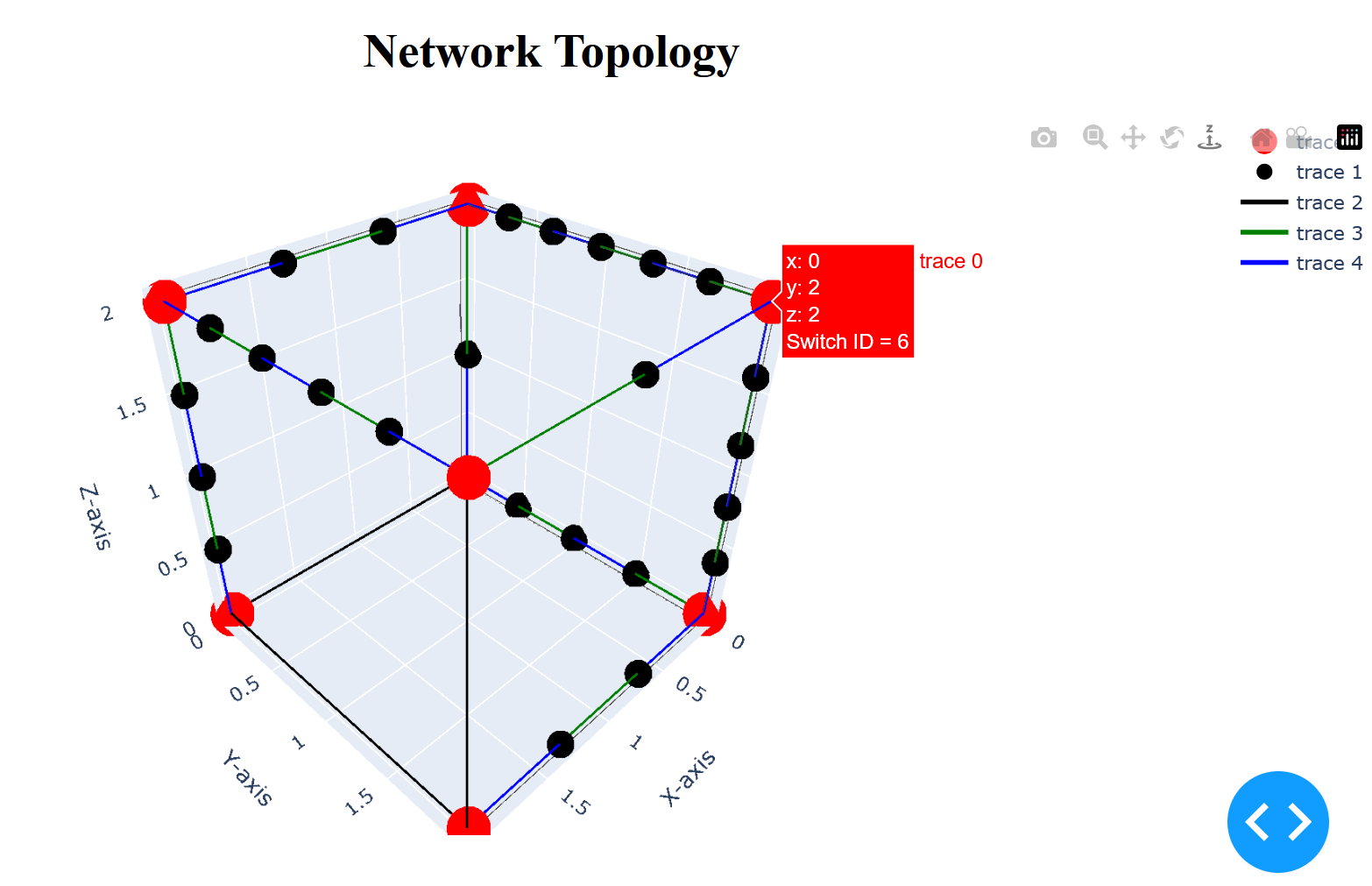 GitHub - govind-jain/3D-Network-On-Chip-Log-Reader-And-Debugger