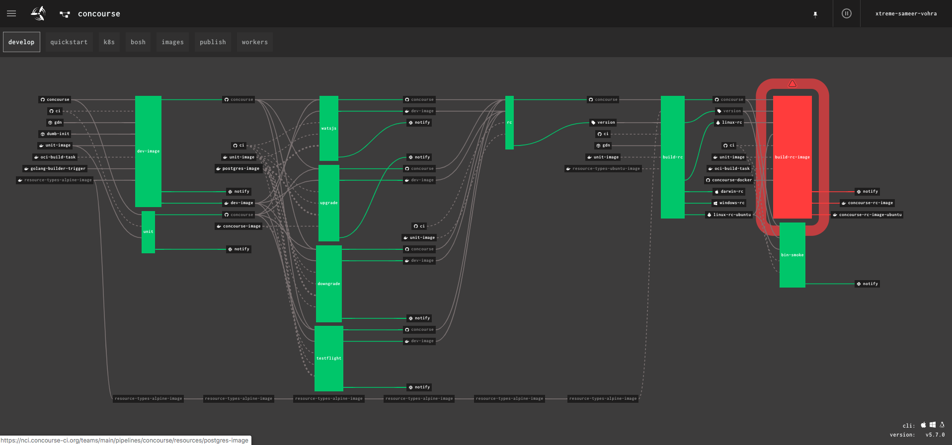 Make it easier to identify the wiring of a resource into jobs in the ...