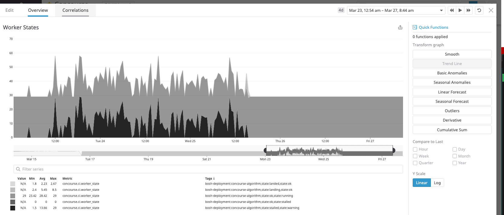 Workers Stall Due To Dropped Connection Client Doesnt Recover Web Node Leaks Goroutines 