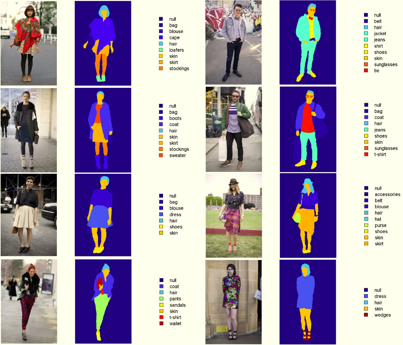GitHub - iitimii/Semantic-Segmentation-for-Clothing: Using a U-Net ...