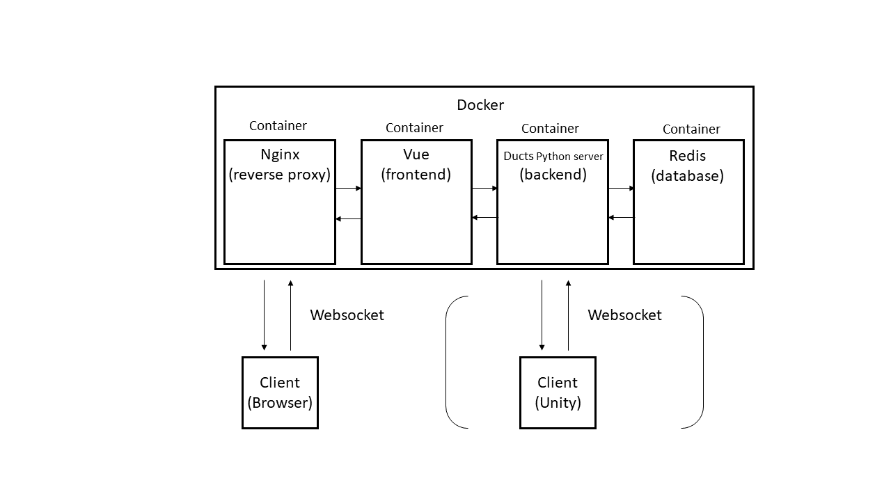 GitHub - ryanag1/Experiments-and-system-integration: Private ...