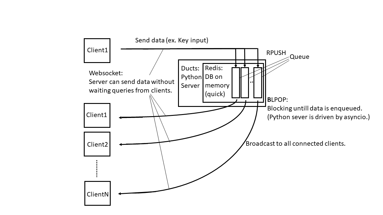 GitHub - ryanag1/Experiments-and-system-integration: Private ...