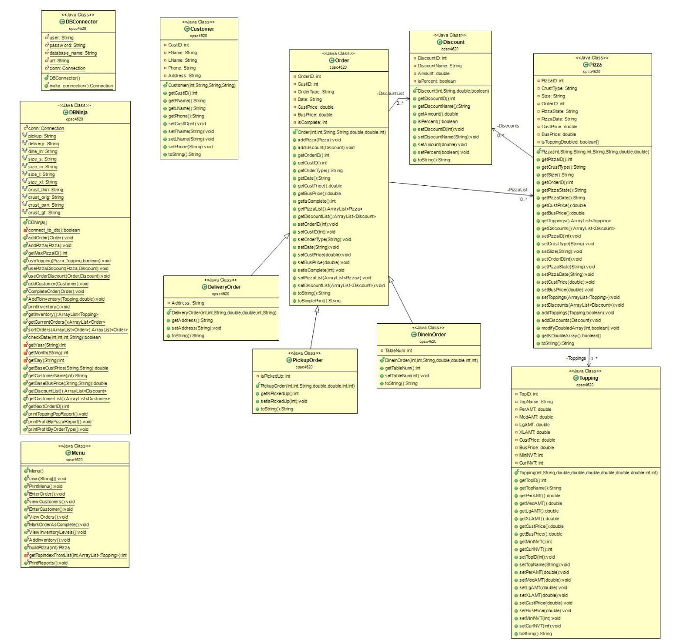 Github Ltn7130 Pizza Order System