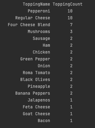 GitHub - ltn7130/pizza-order-system