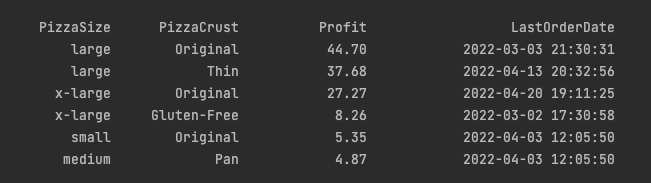 GitHub - ltn7130/pizza-order-system