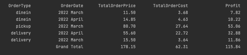 GitHub - ltn7130/pizza-order-system