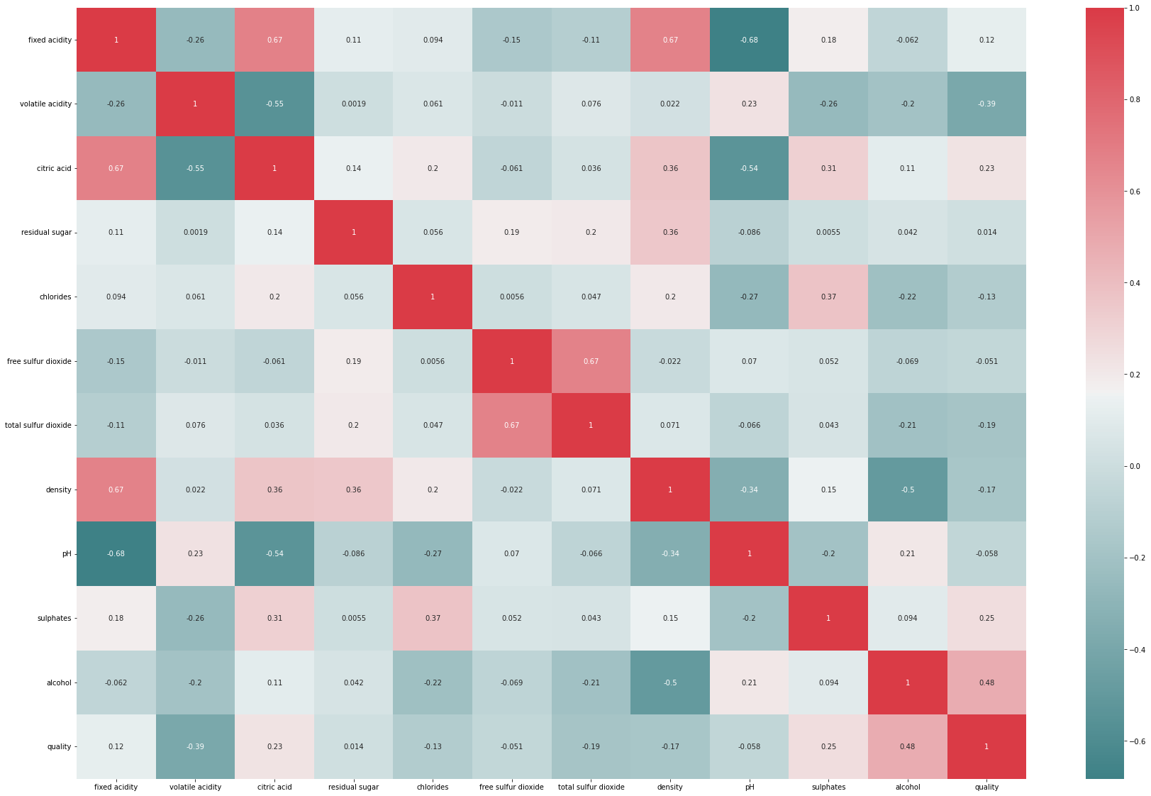 GitHub - bjezek/WineOnTap