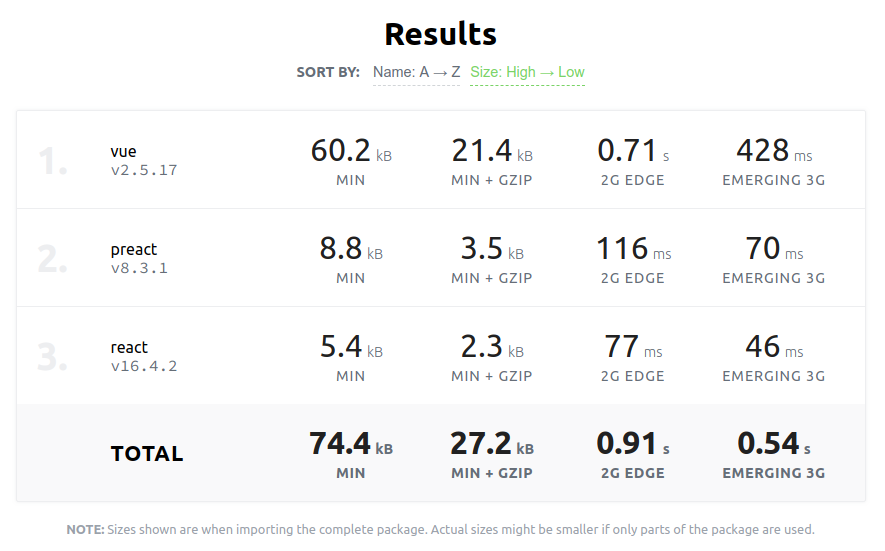 Compare Packages · Issue #78 · pastelsky/bundlephobia · GitHub