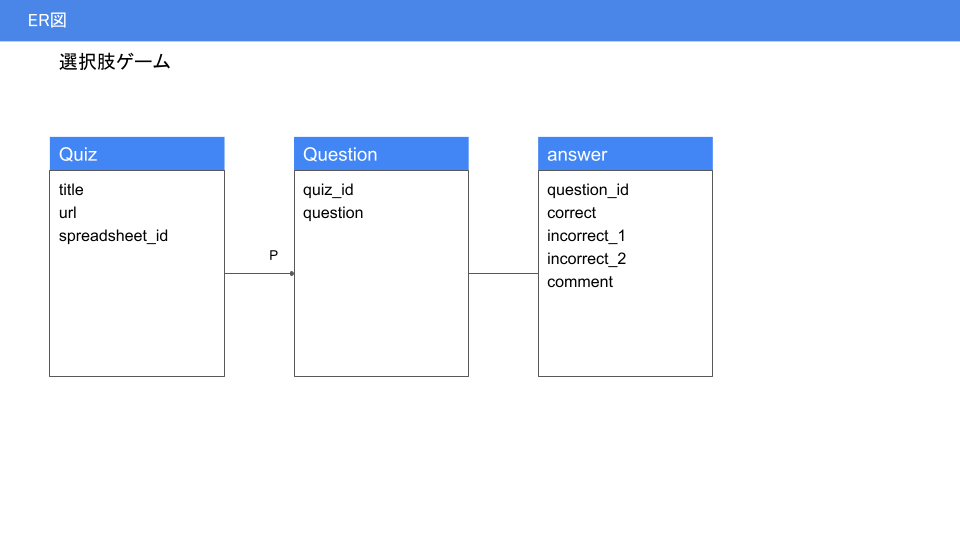 GitHub - ysk91/quiz-sheet