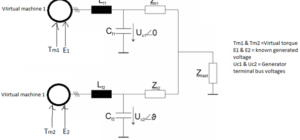 MATPOWER FOR POWER FLOW ANALYSIS OF ISLAND MICROGRID WITH VIRTUAL ...