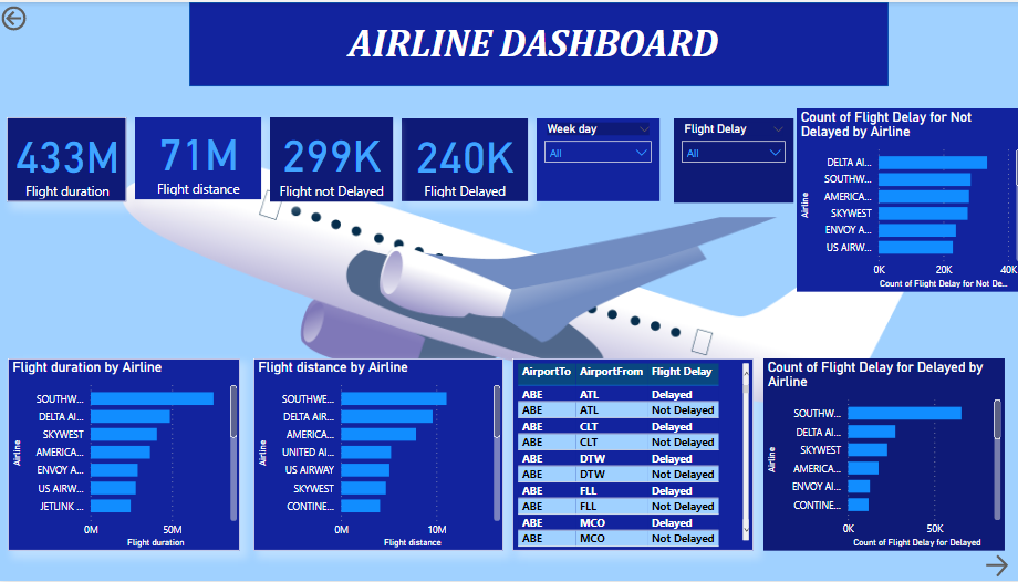 GitHub - Abisolaagboola/Capstoneproject