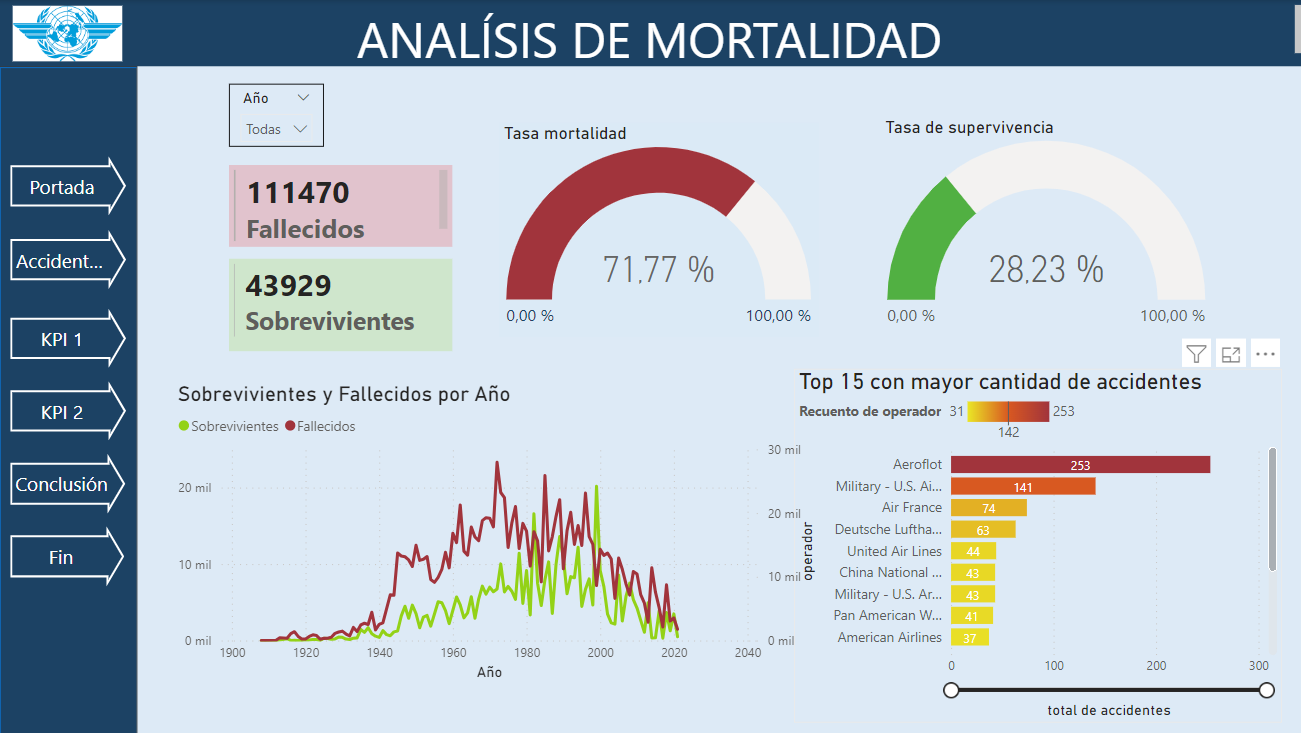 GitHub - vickigalvez/PI_DataAnalytics