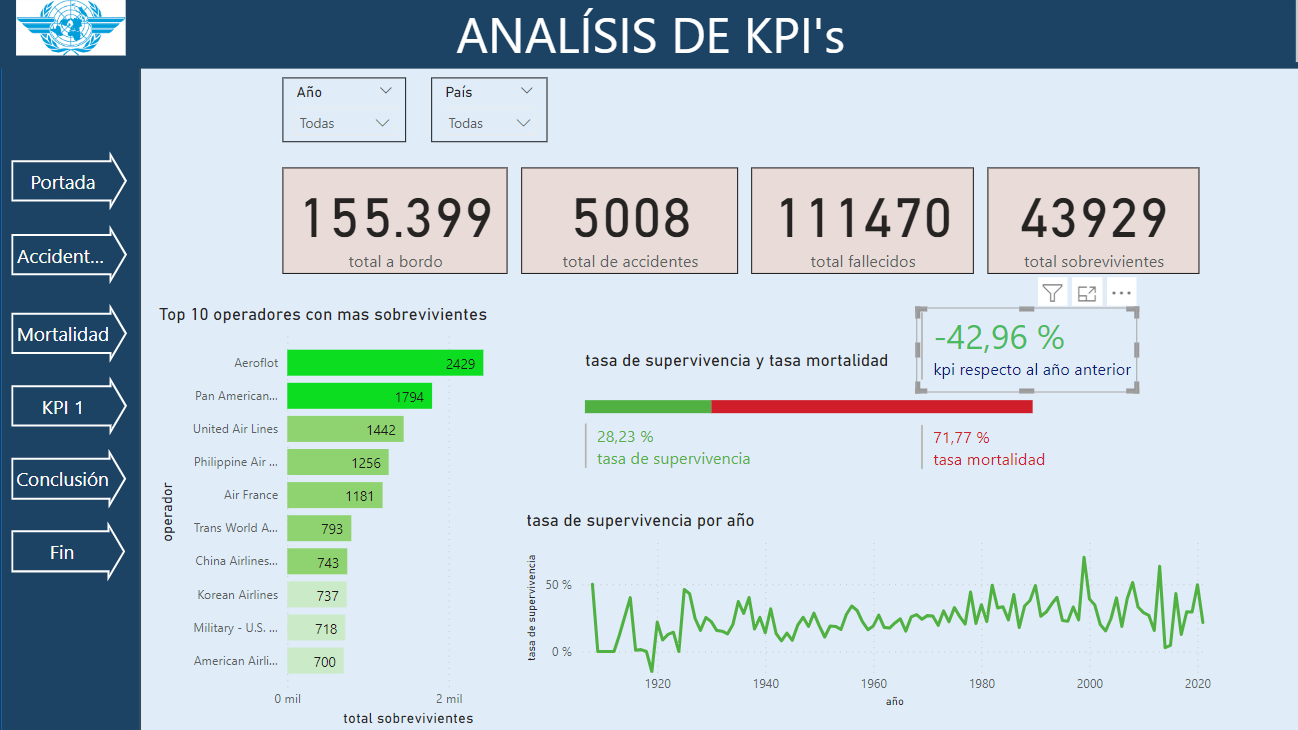GitHub - vickigalvez/PI_DataAnalytics