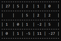 GitHub - TarasNorm/Extended-Euclidean-algorithm