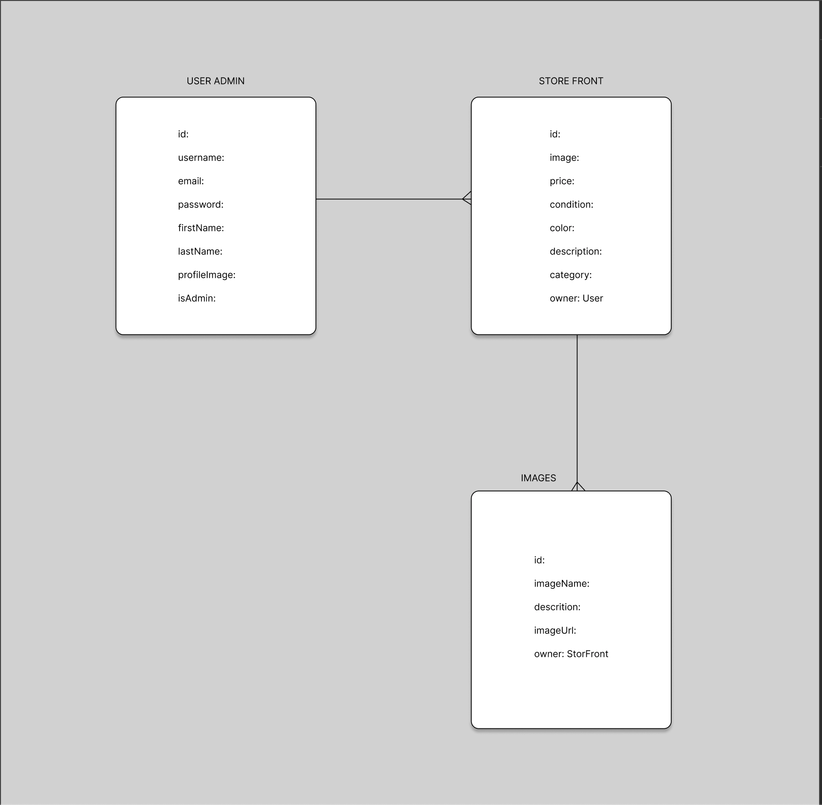 GitHub - stvnlee890/ShopKeep-frontend