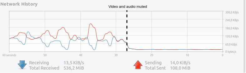 Can I subscribe/unsubscribe to audio or video dynamically? · Issue #97 · OpenVidu/openvidu · GitHub