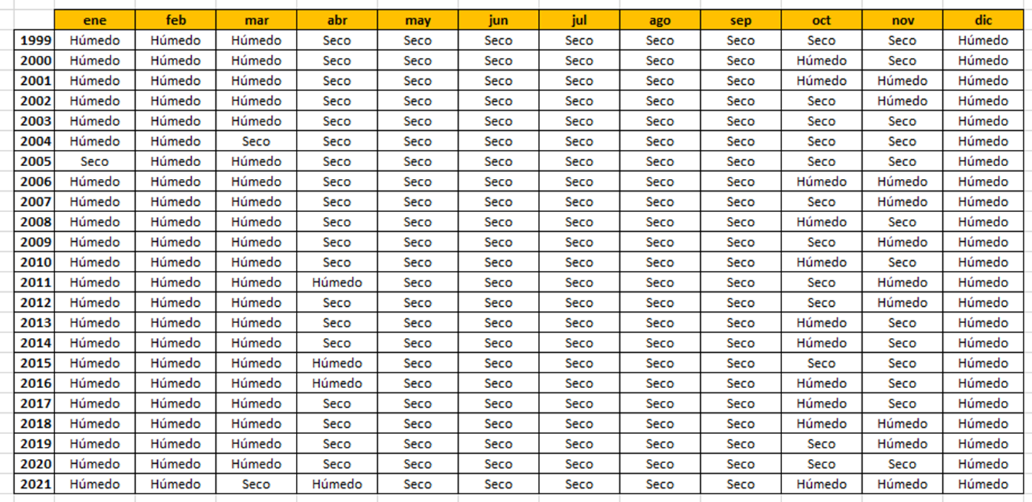 GitHub - Ivan-Sumire/Analisis-de-Datos-Meteorologicos-en-la-Region-Cusco
