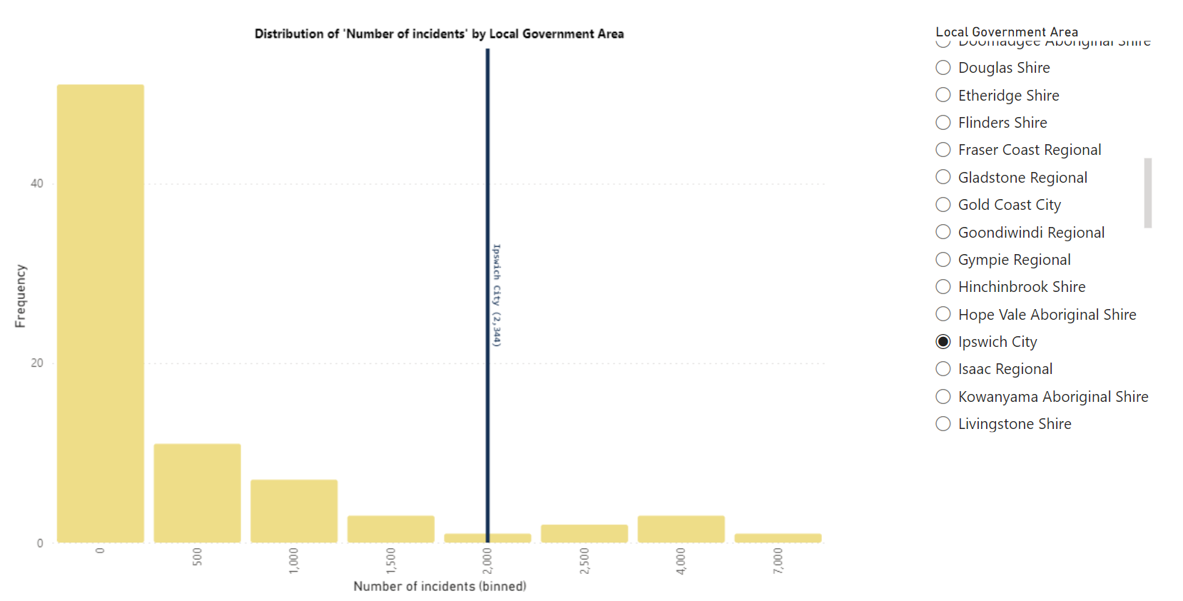 GitHub - jack-bryde/Deneb-Templates: Vega-Lite Power BI visual ...