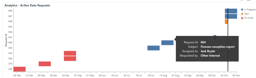 GitHub - jack-bryde/Deneb-Templates: Vega-Lite Power BI visual ...