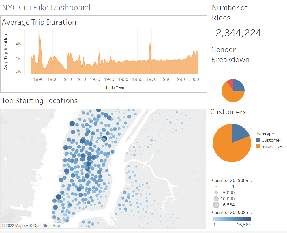 GitHub - Jwag2128/Bikesharing_Proposal: Analyze key statistics of an existing Bikesharing ...