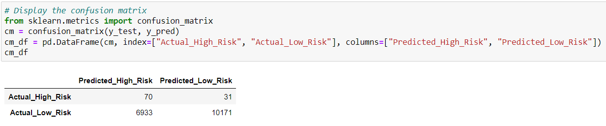 GitHub - sikharavish/credit_risk_analysis: Analyzing credit risk using Supervised ML model