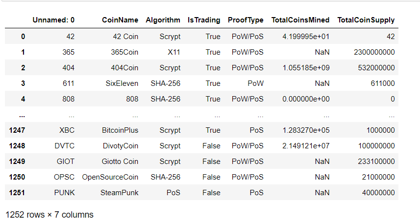 GitHub - Jwag2128/Cryptocurrencies