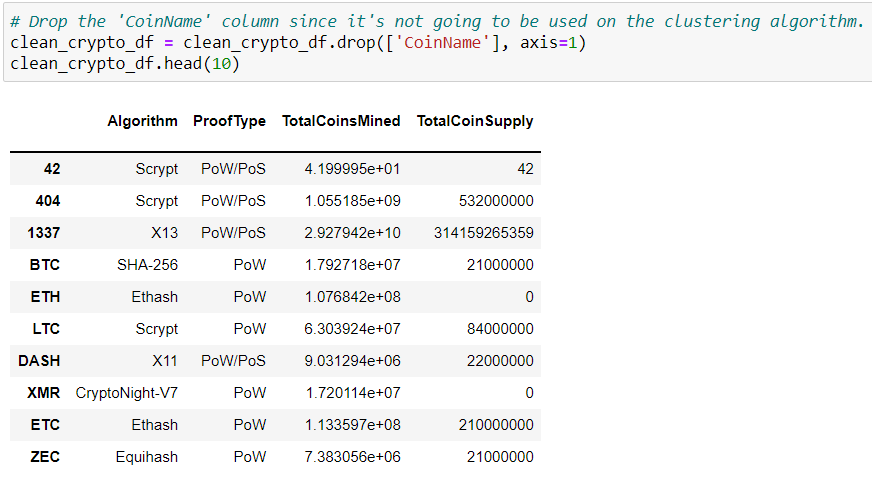 GitHub - Jwag2128/Cryptocurrencies