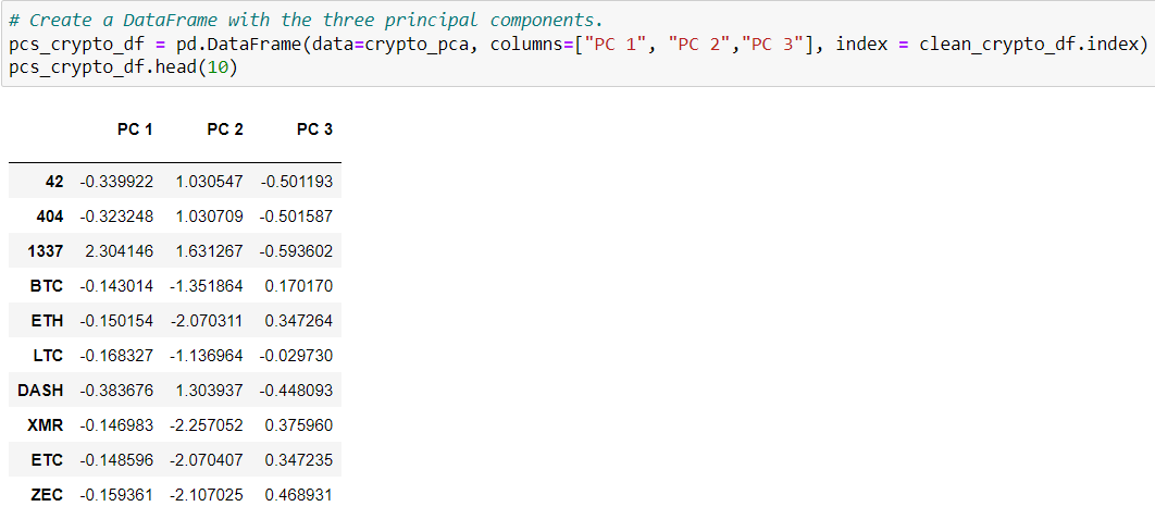 GitHub - Jwag2128/Cryptocurrencies