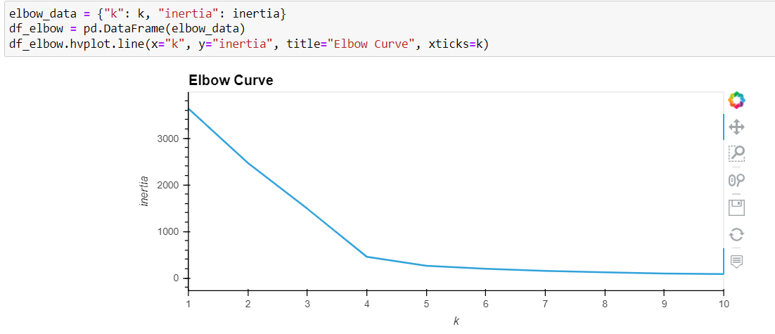 GitHub - Jwag2128/Cryptocurrencies