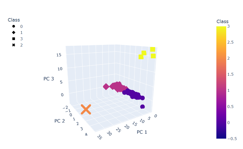 GitHub - Jwag2128/Cryptocurrencies