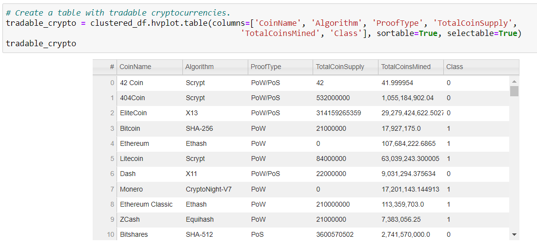 GitHub - sikharavish/Cryptocurrencies: Analyzing Crypto data with ...