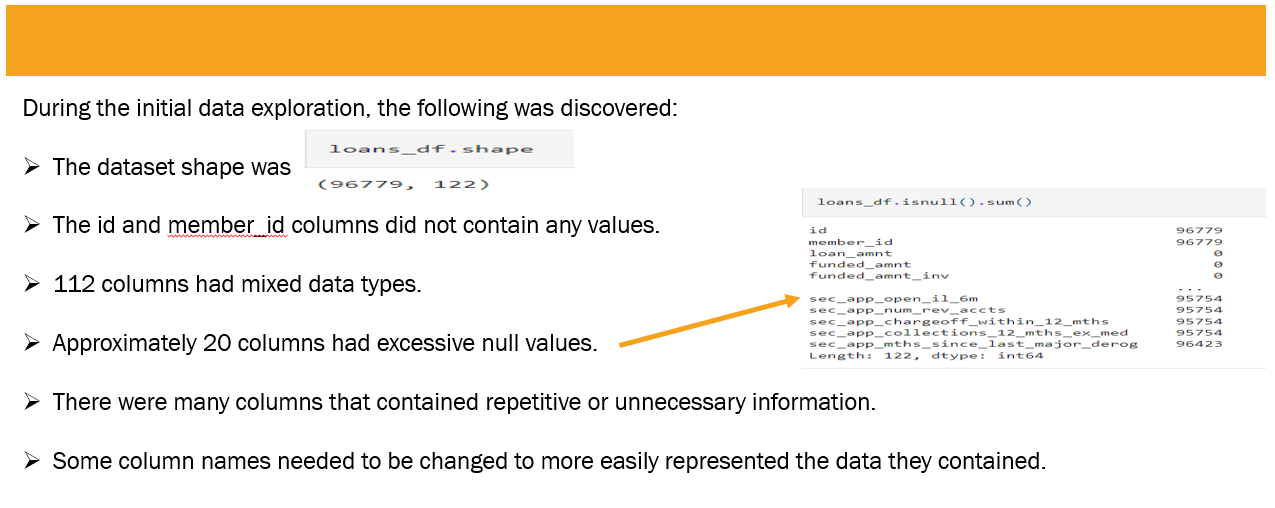 GitHub - Jwag2128/Loan_Predictions: A supervised machine learning model ...
