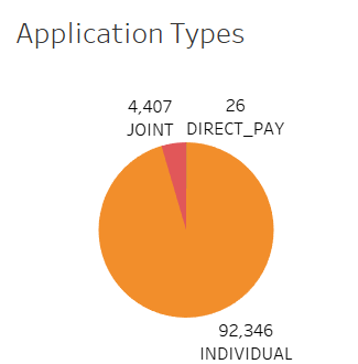 GitHub - Jwag2128/Loan_Predictions: A supervised machine learning model ...