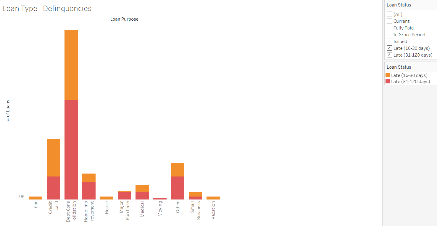 GitHub - Jwag2128/Loan_Predictions: A supervised machine learning model ...