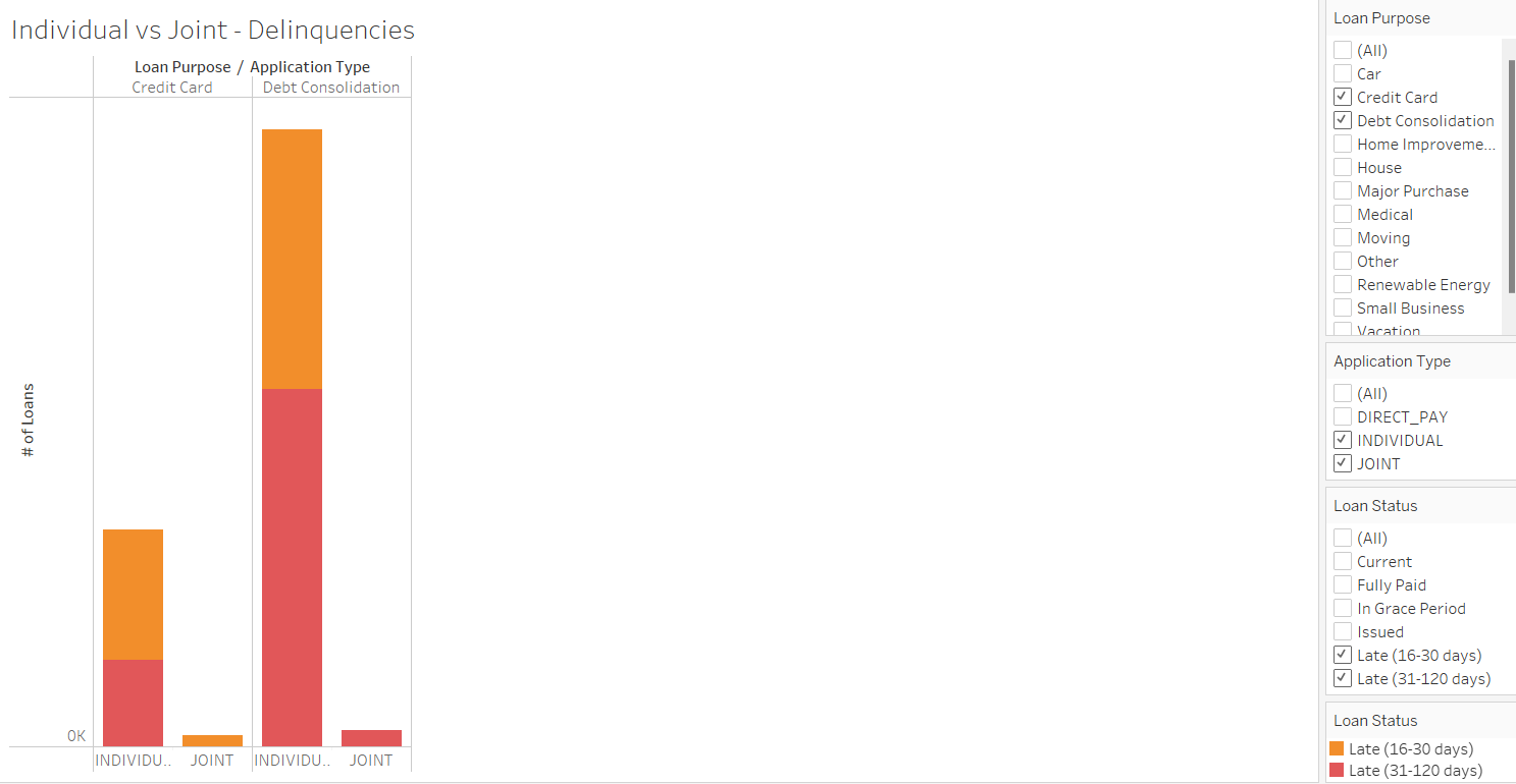 GitHub - Jwag2128/Loan_Predictions: A supervised machine learning model was used to determine if ...