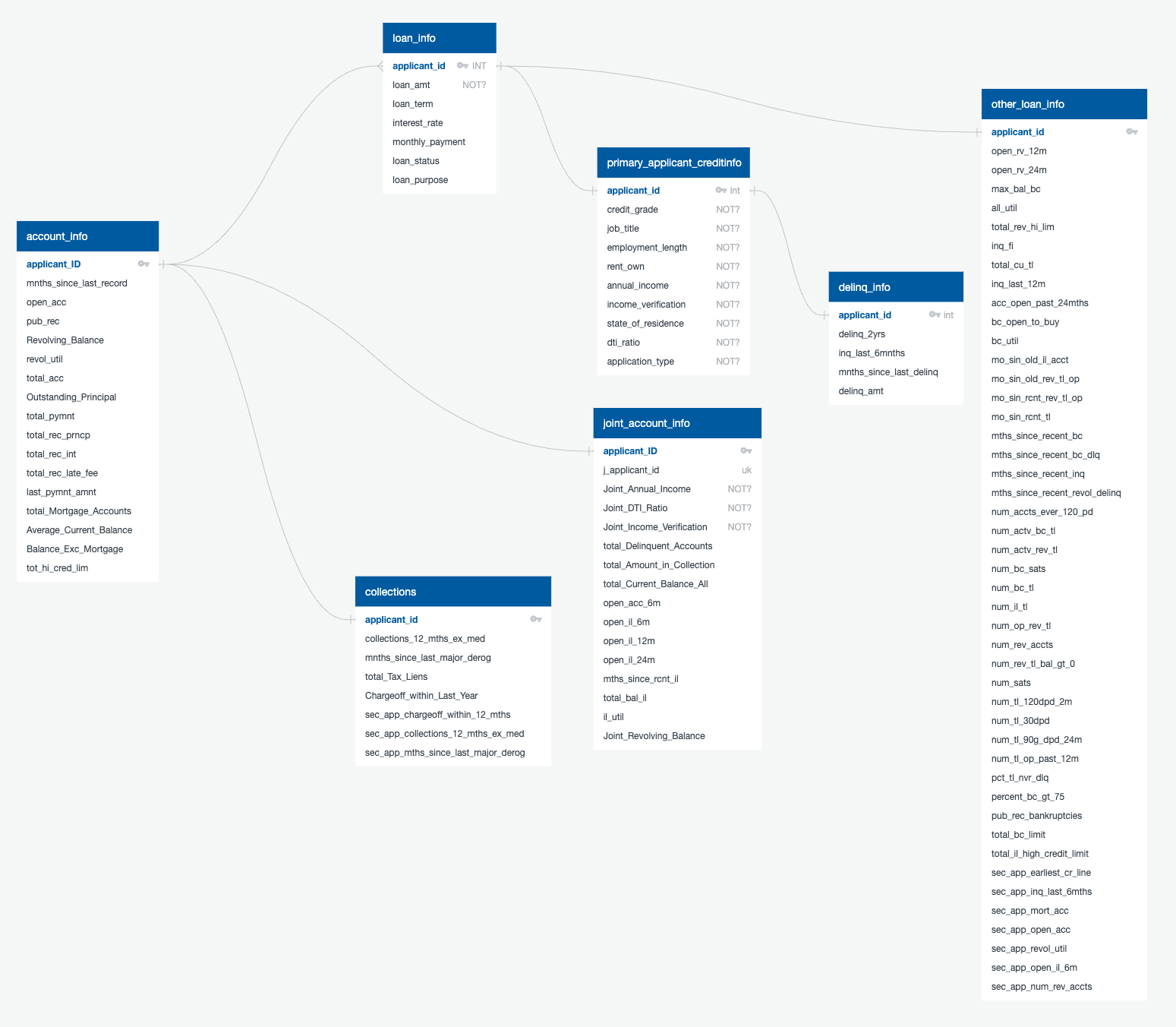 GitHub - Jwag2128/Loan_Predictions: A supervised machine learning model ...