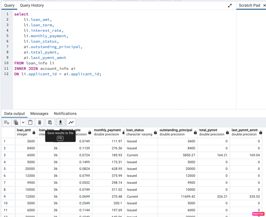 GitHub - Jwag2128/Loan_Predictions: A supervised machine learning model ...
